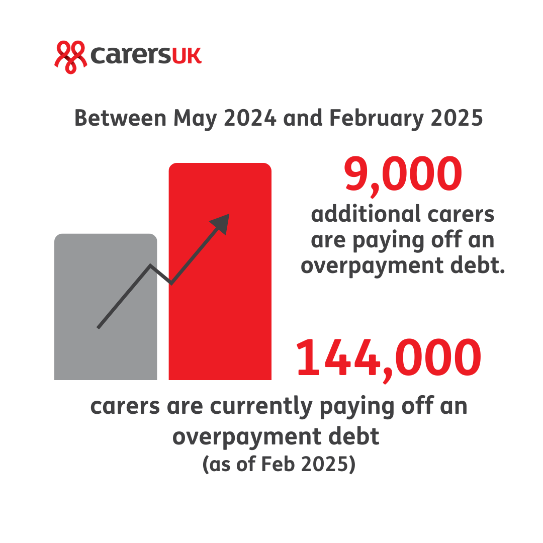Call to halt Carer's Allowance overpayments | Action for Carers